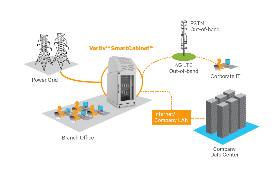 Vertiv presenta un sistema integrato per micro data center - LineaEDP