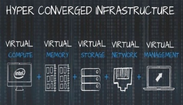 Infrastruttura convergente NFLEX da Fujitsu e NetApp - LineaEDP