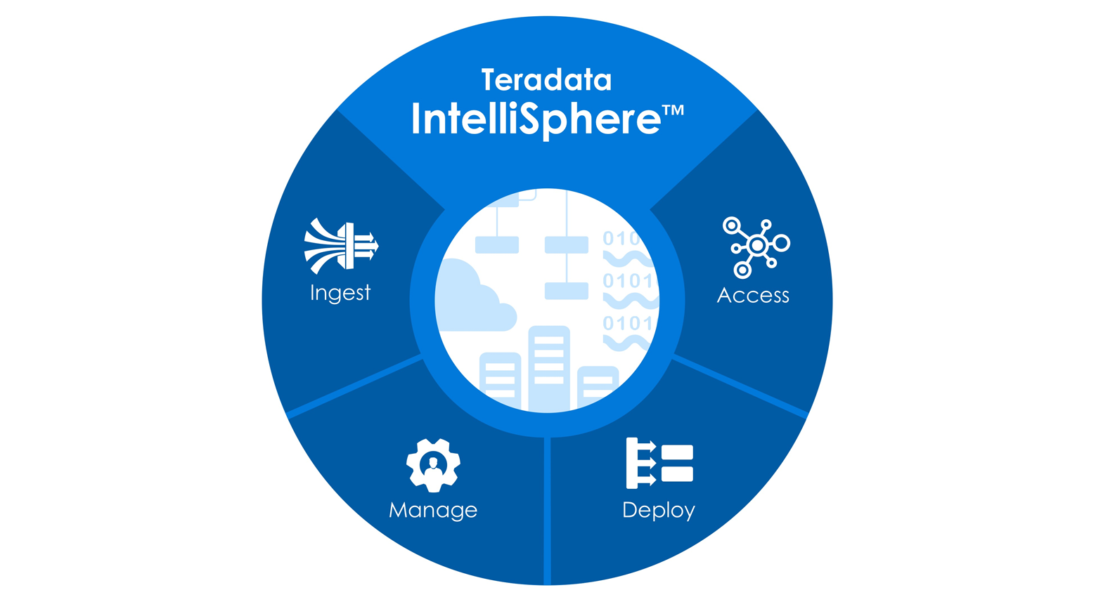 Teradata IntelliSphere fa l’ecosistema software analitico - LineaEDP