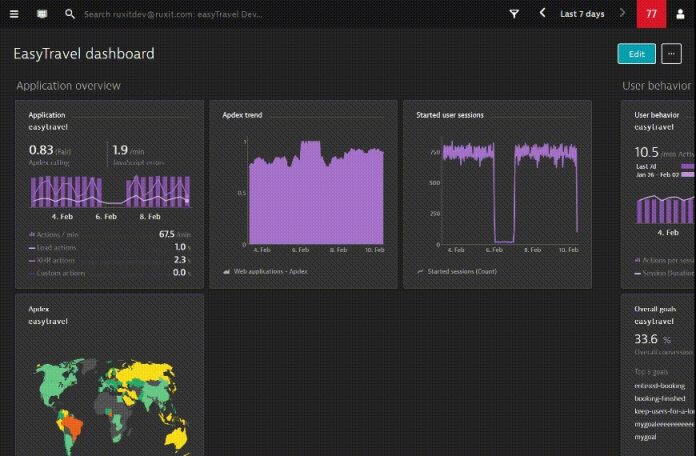 Dynatrace migliora il monitoraggio prestazioni via dashboard - LineaEDP