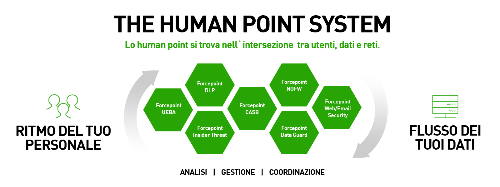 Forcepoint rafforza il suo Human Point System - LineaEDP