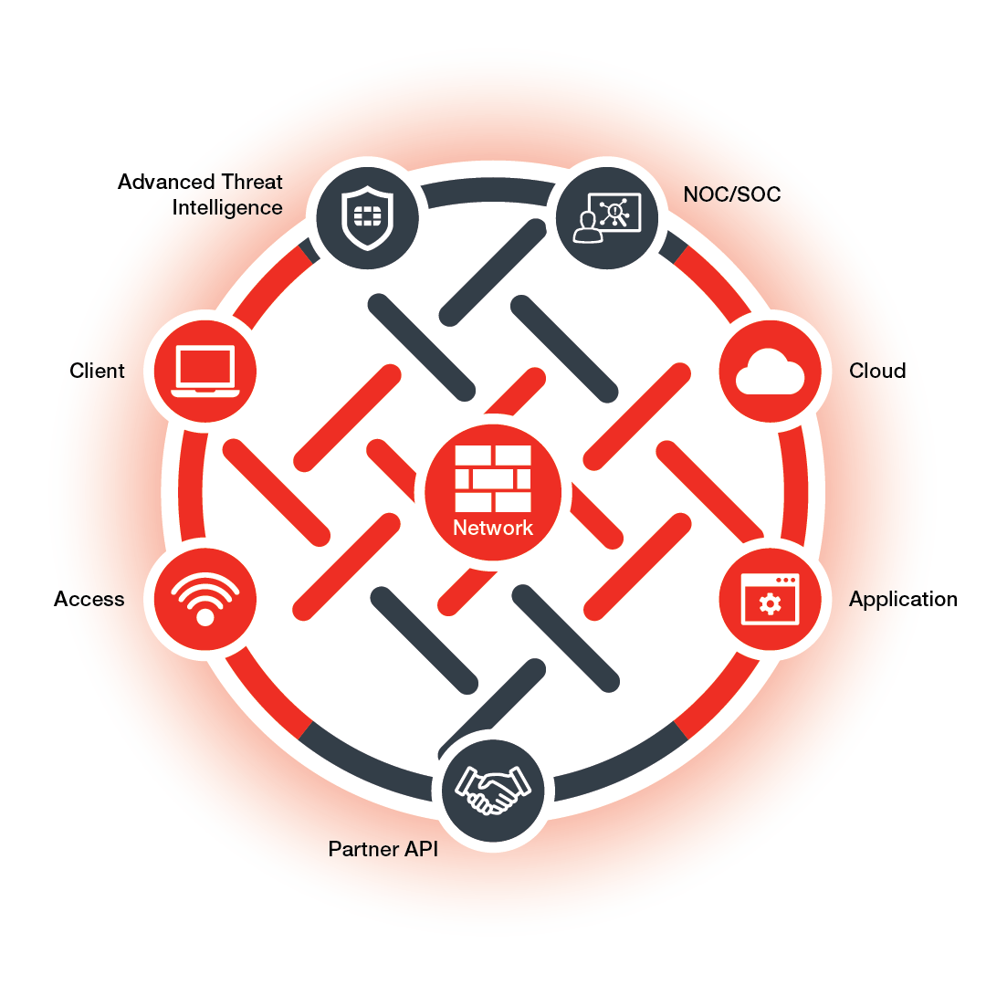 Da Fortinet un’unica soluzione di gestione e analisi NOC-SOC - LineaEDP
