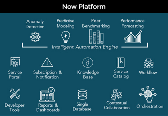 Now Platform Archivi - LineaEDP