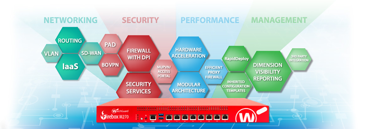 WatchGuard Technologies potenzia la sua piattaforma di sicurezza unificata con funzionalità SD ...