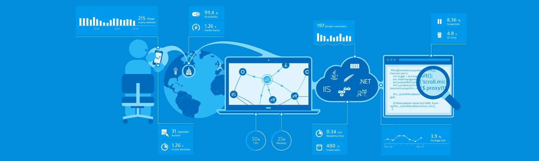 Il motore IA di Dynatrace più intelligente con Azure Monitor - LineaEDP