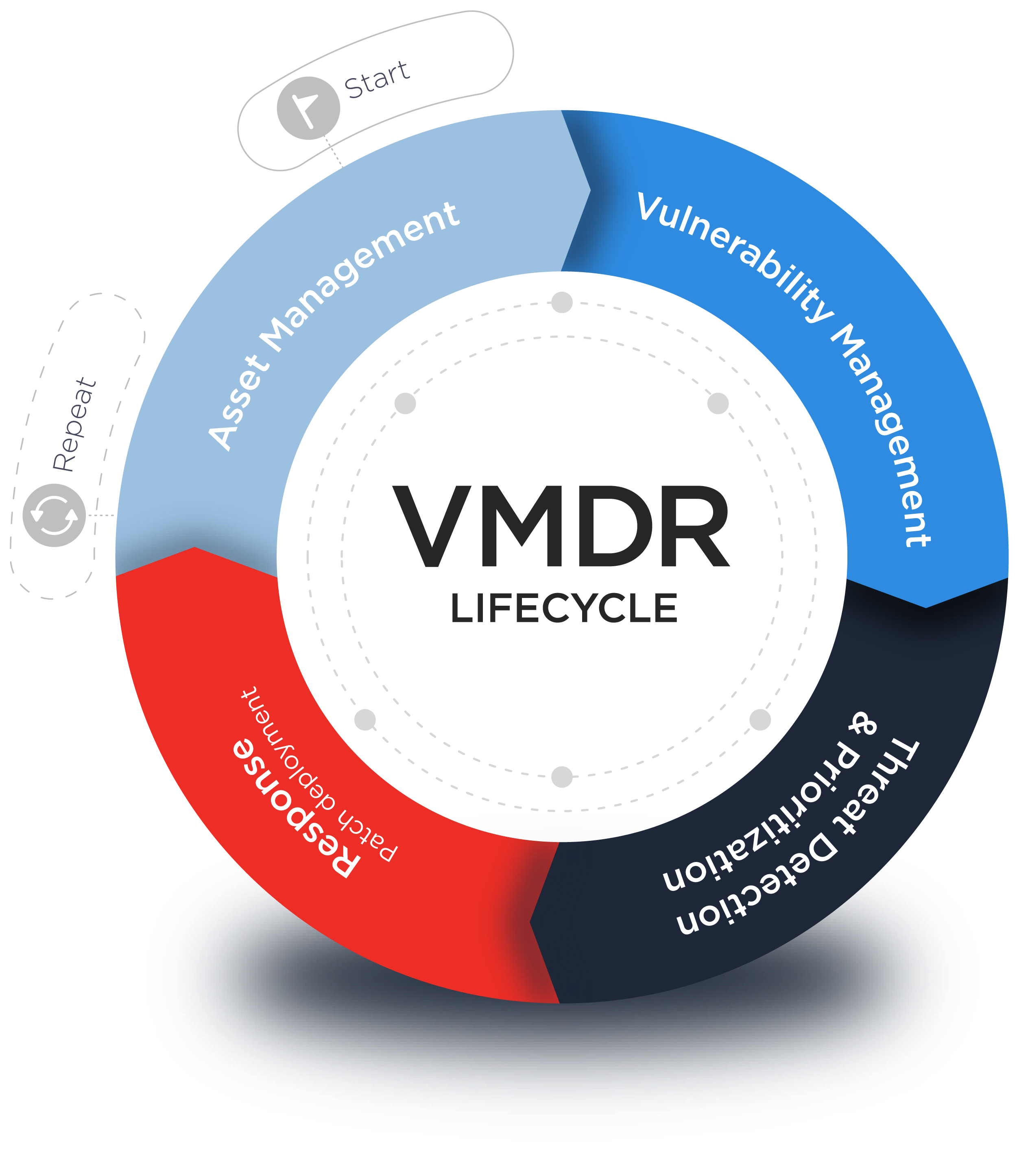 Il Coronavirus non ferma Qualys: VMDR c’è - LineaEDP