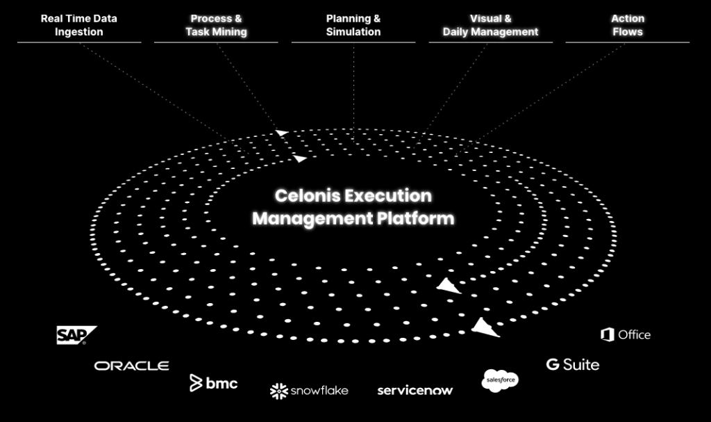 Celonis, IBM e Red Hat insieme per la business execution - LineaEDP