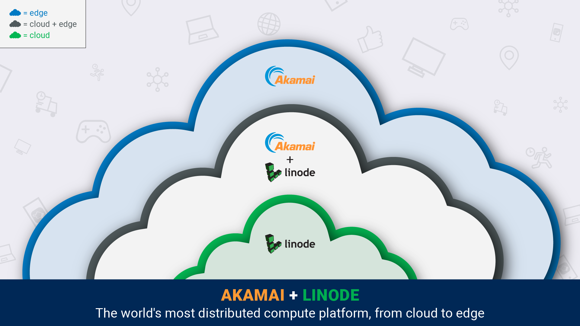 Con Linode Akamai cresce nel IaaS - LineaEDP