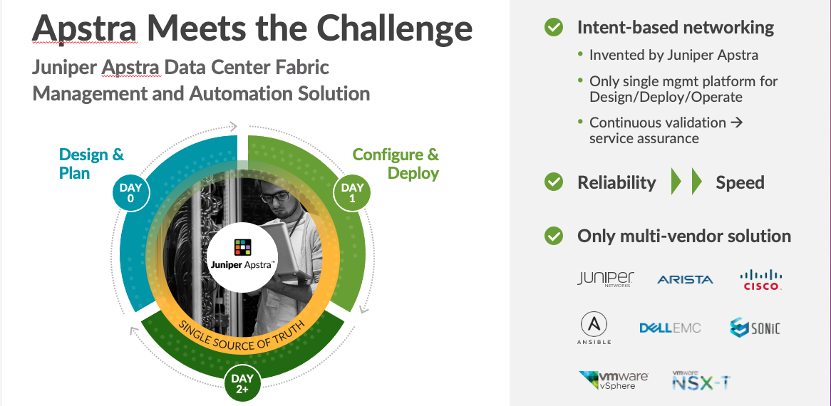 Apstra Freeform per migliorare la gestione dei data center - LineaEDP