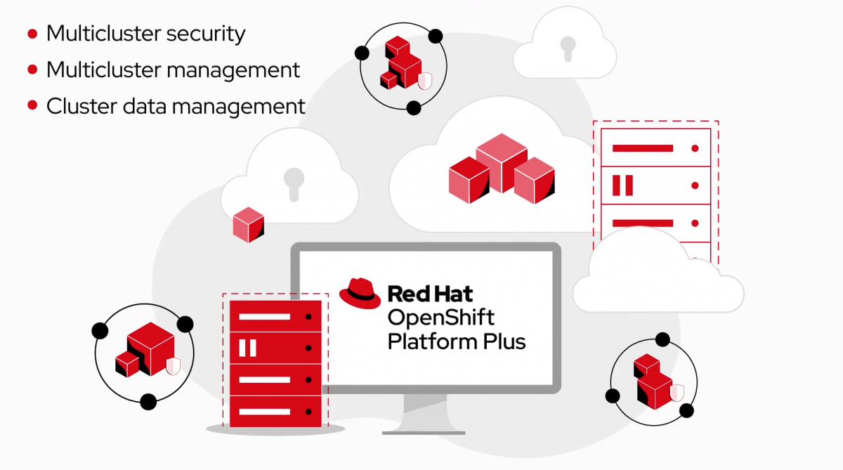 Openshift Platform Plus Più Coerenza Nellhybrid Cloud Lineaedp