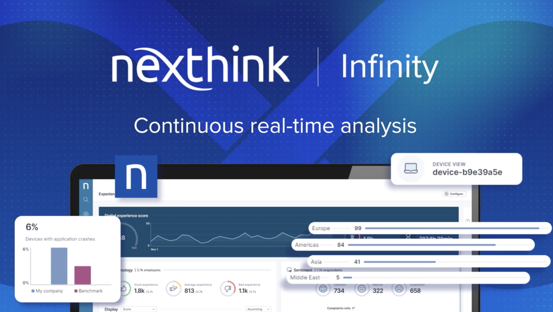 Nexthink Infinity: visibilità e analisi per i team IT - LineaEDP