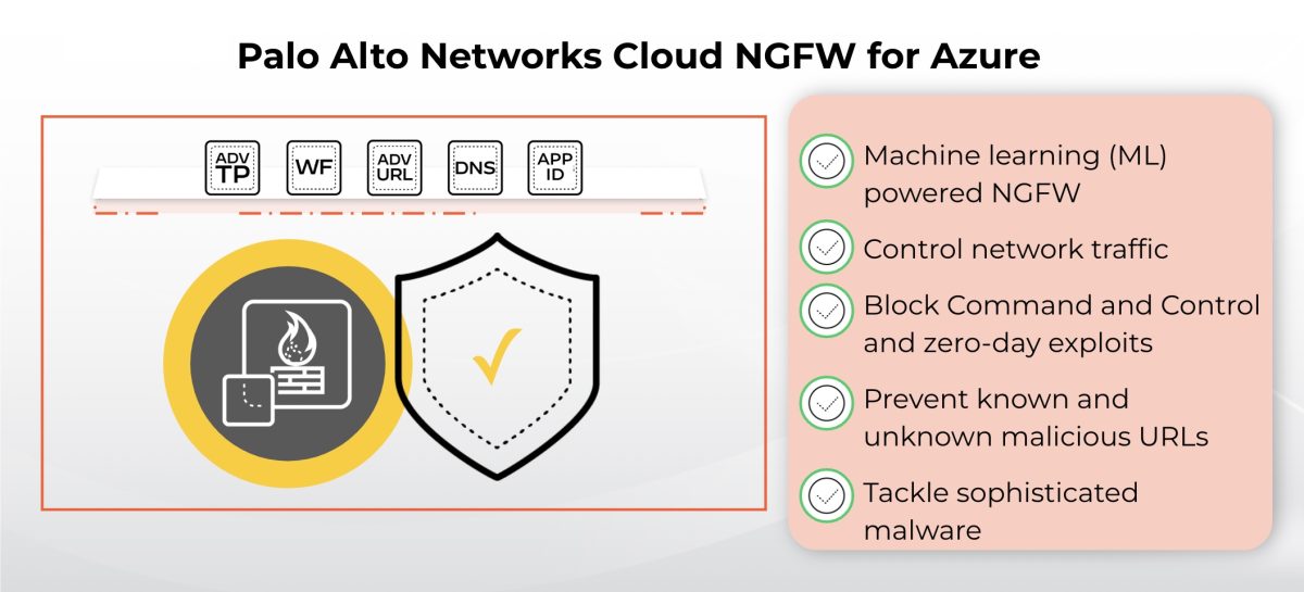 Il Cloud Next-Generation Firewall di Palo Alto su Azure - LineaEDP