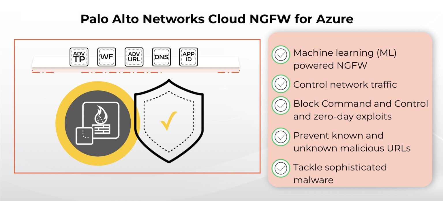 Il Cloud Next-Generation Firewall di Palo Alto su Azure - LineaEDP