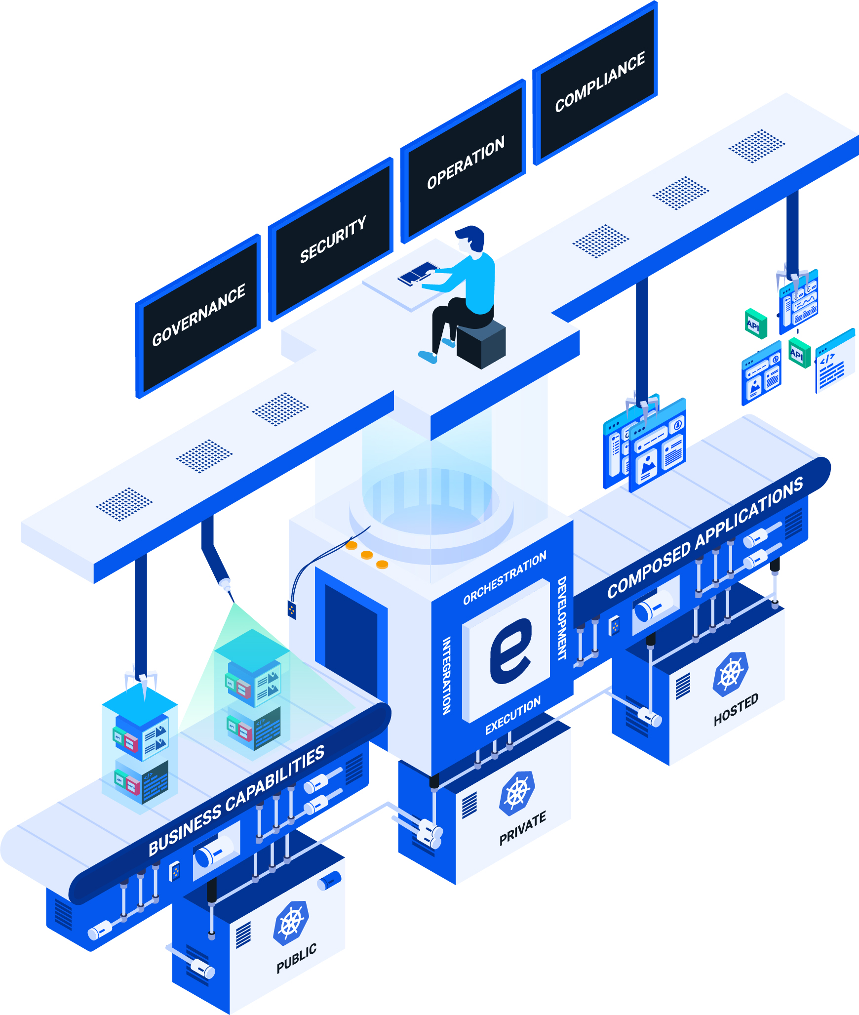 Applicazioni componibili: cosa sono, quali benefici portano - LineaEDP