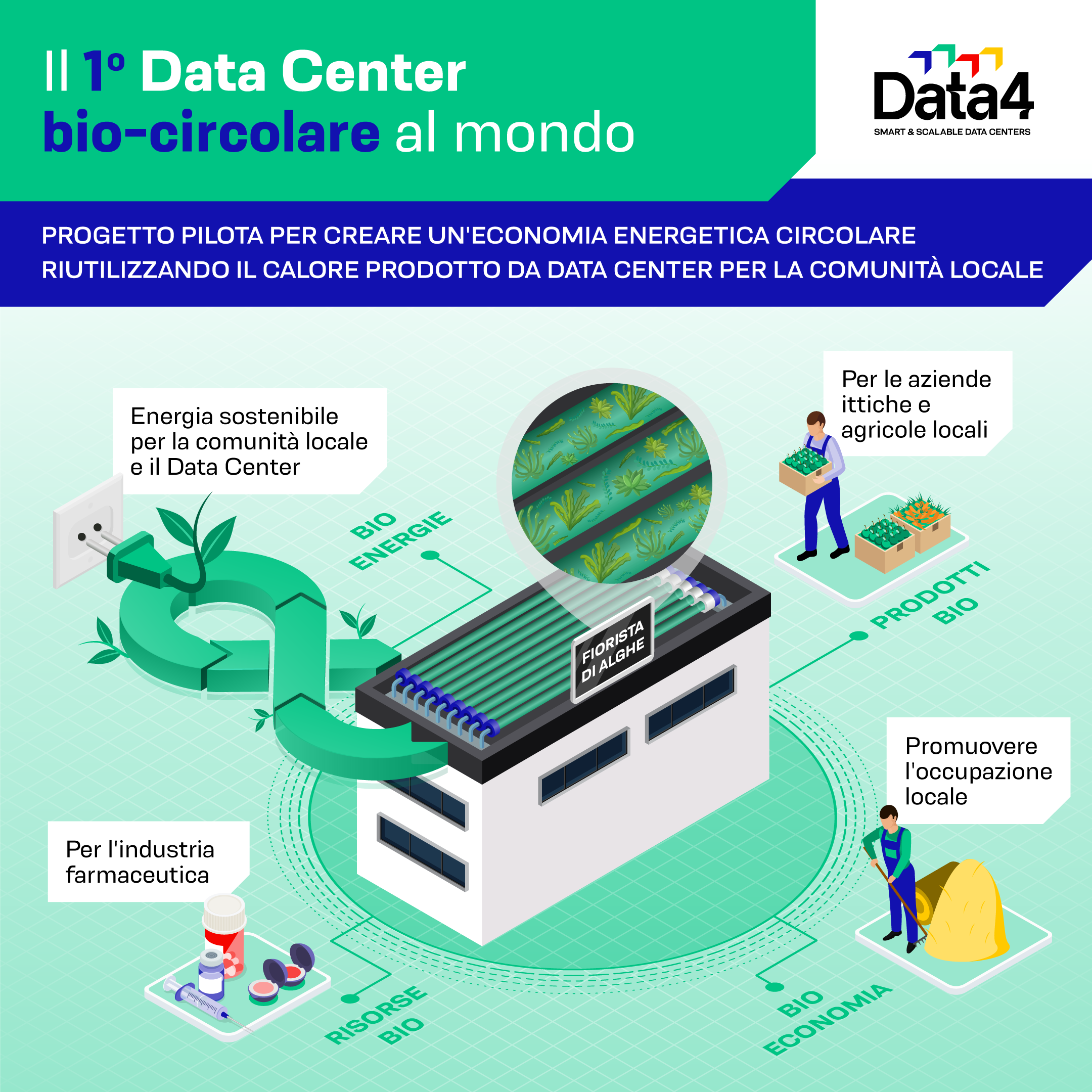 Data4 Group: al via il progetto per primo Data Center biocircolare
