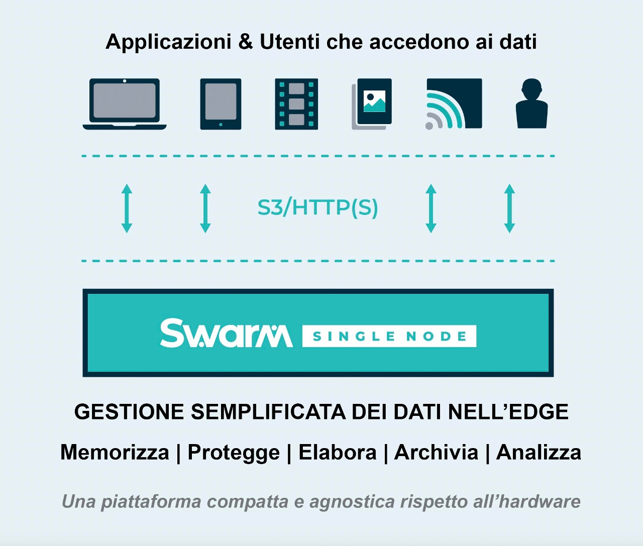 Single Node Swarm di DataCore rivoluziona la gestione dati - LineaEDP