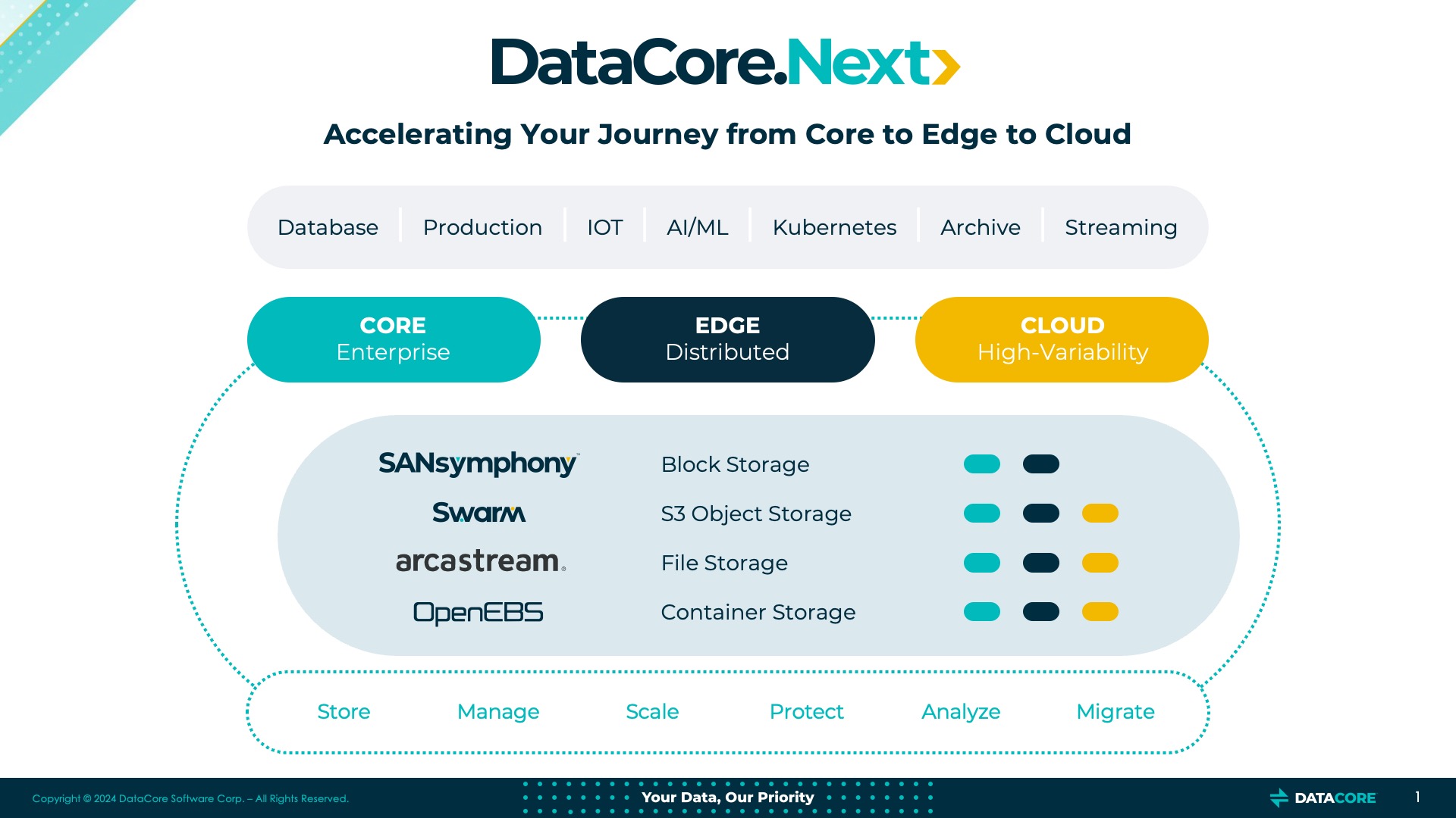 DataCore acquisisce tutti gli asset di Arcastream - LineaEDP