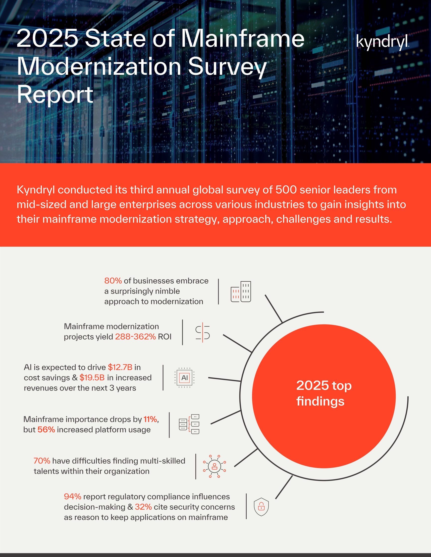 Mainframe La Modernizzazione Aumenta Il Roi Fino Al 362 Lineaedp