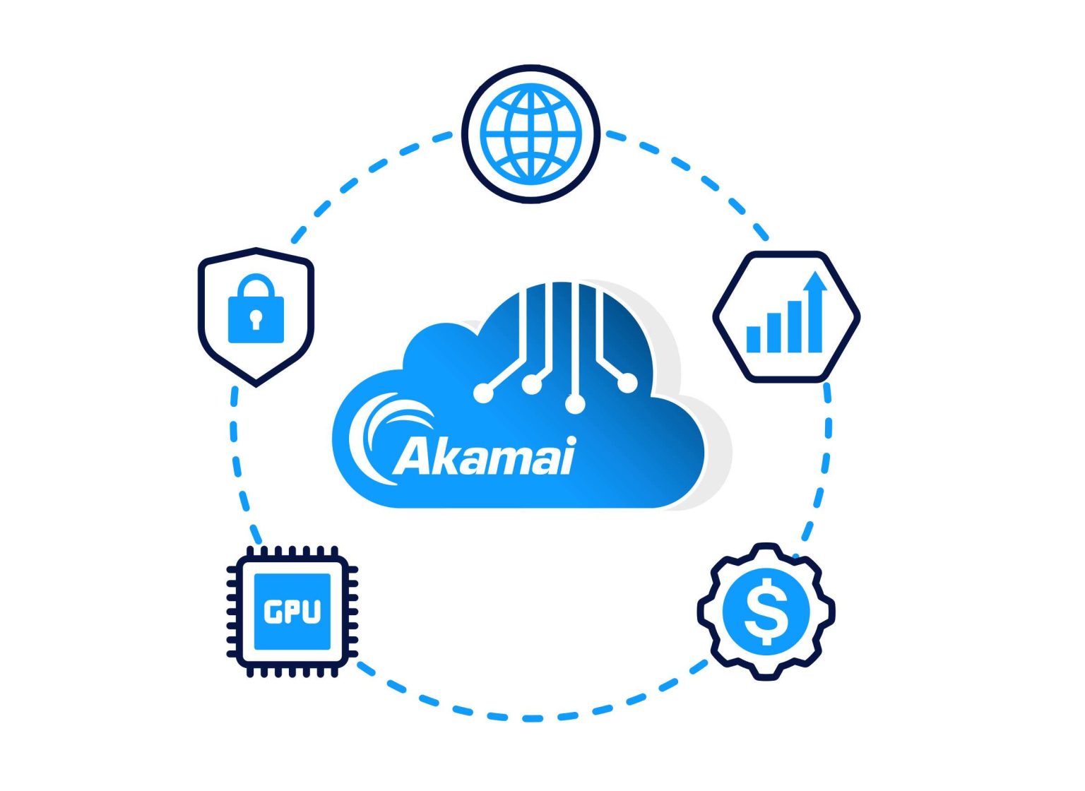 Akamai Inference Cloud: la piattaforma che porta l’AI sull’edge - LineaEDP